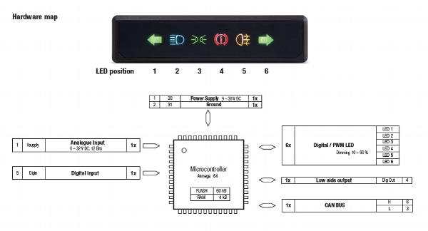 CAN-based symbol indicator with 6 individual LED symbols