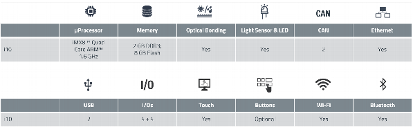 Powerful 10-inch display with high-performance processor