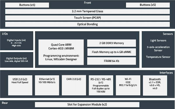 Powerful 10-inch display with high-performance processor