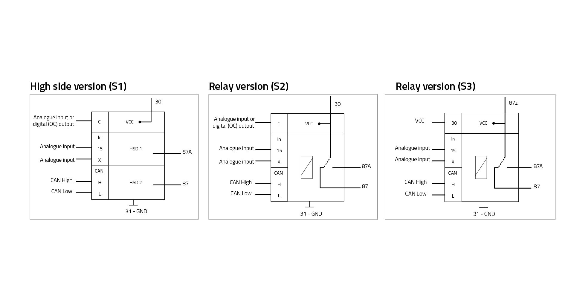 Programmable CAN controllers for mobile applications