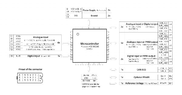 3 CAN I/O Module für flexible Anschluss- & Montagemöglichkeit