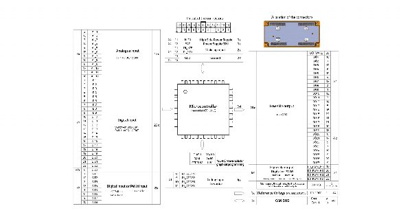 Electronic controllers with CAN & LIN master interfaces