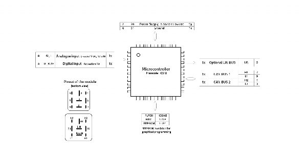 Intelligence and control function combined in CAN gateways