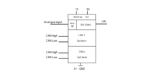 Intelligence and control function combined in CAN gateways