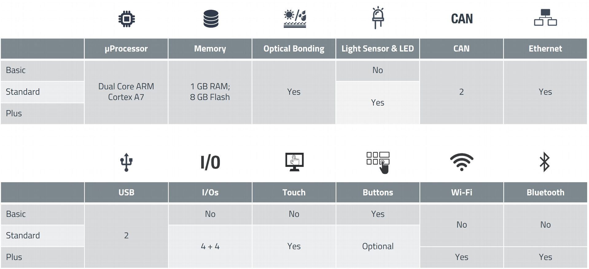 WEcabin Display i5 (HMI) Würth Elektronik