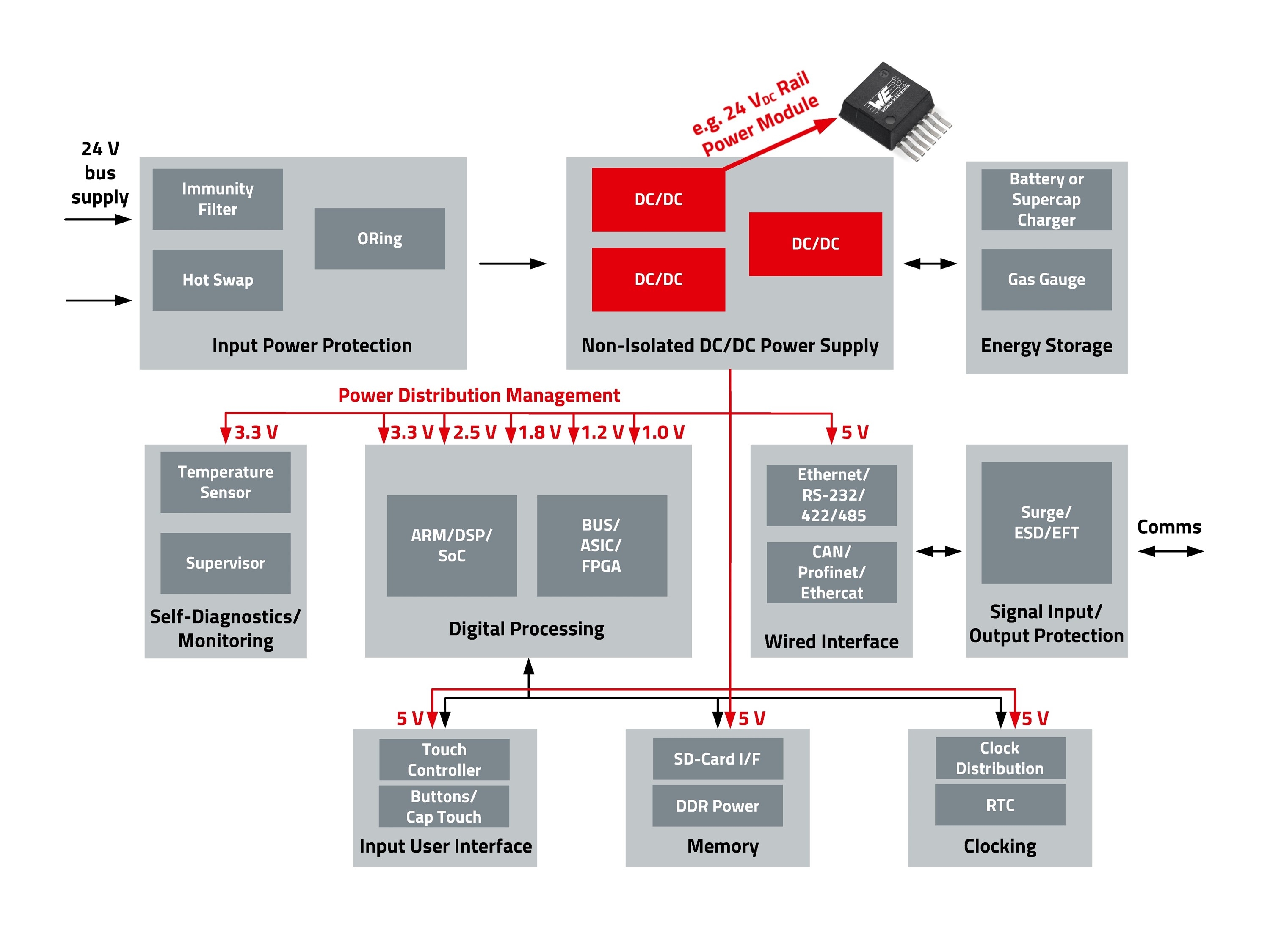 EMV-filter design for non-isolated DC/DC converters