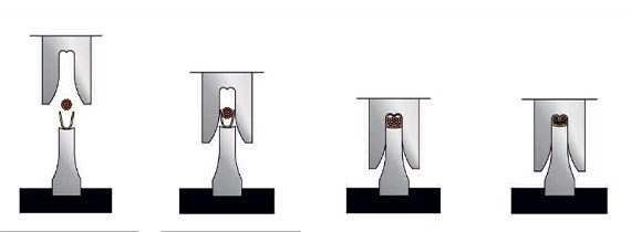 A connection for life: Crimping part 2