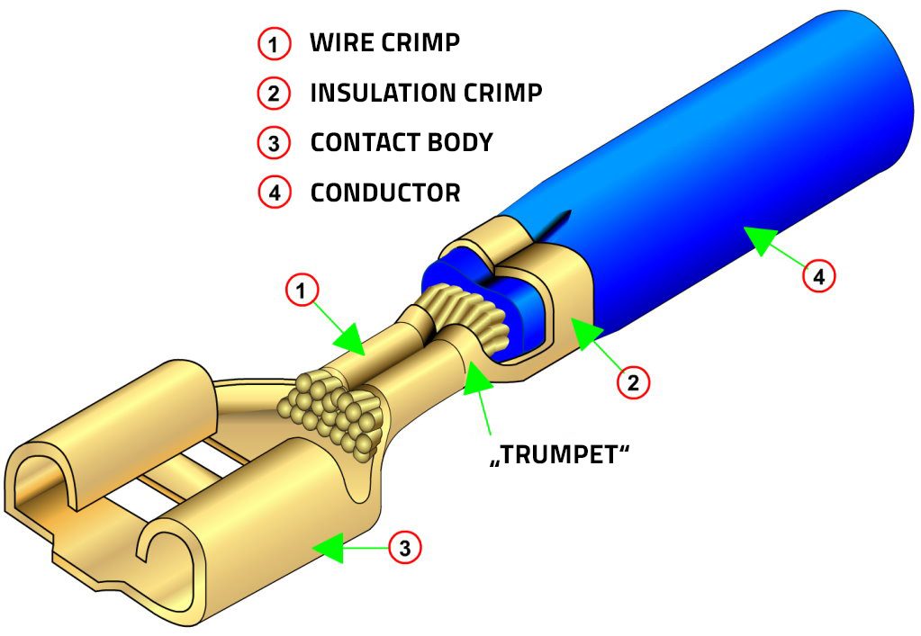 A Connection for Life: Crimping Part 1