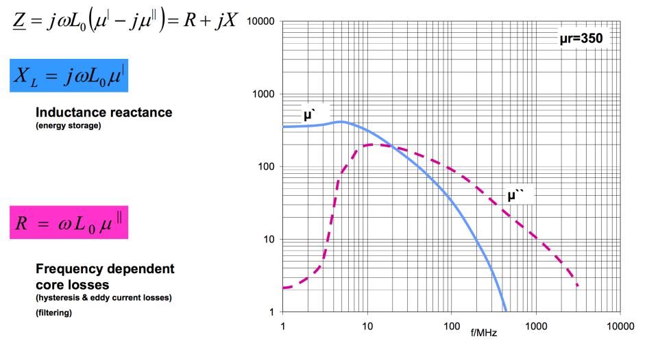 EMC Basics: Losses with EMC