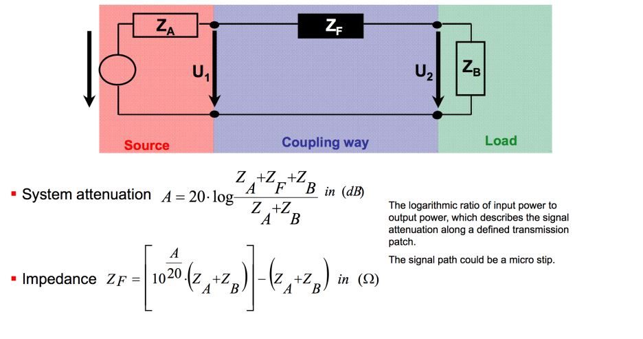 EMC Basics: Losses with EMC