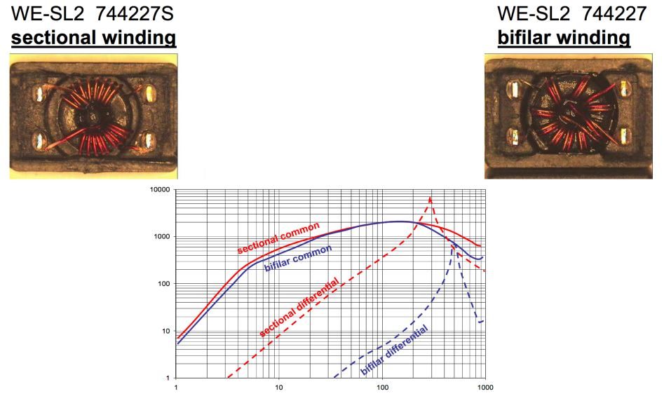 Emc Basics Common Mode Versus Differential Noise