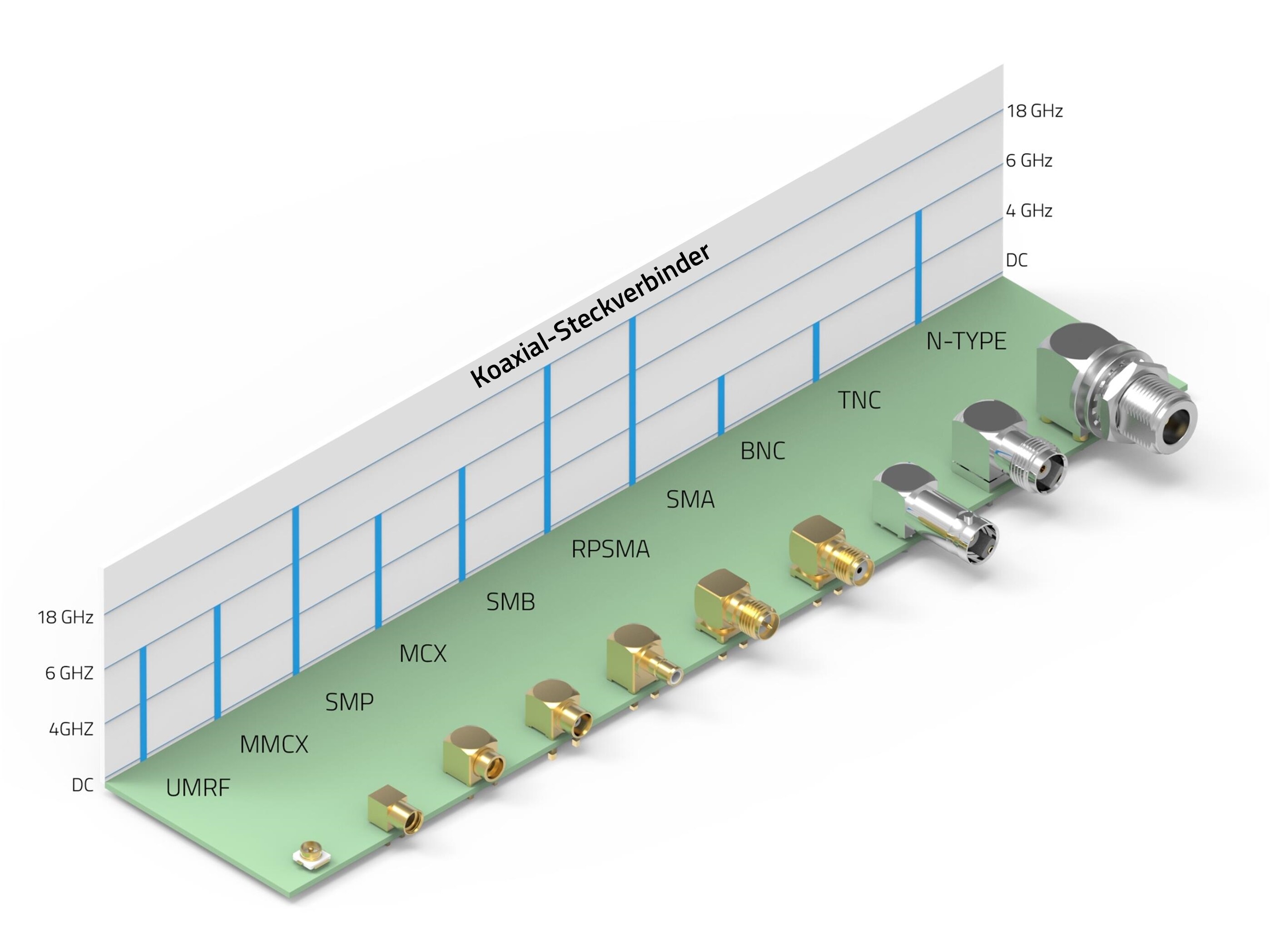 Coaxial Connectors Electrical Performance Indicators