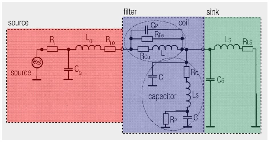 EMC Basics: Losses with EMC