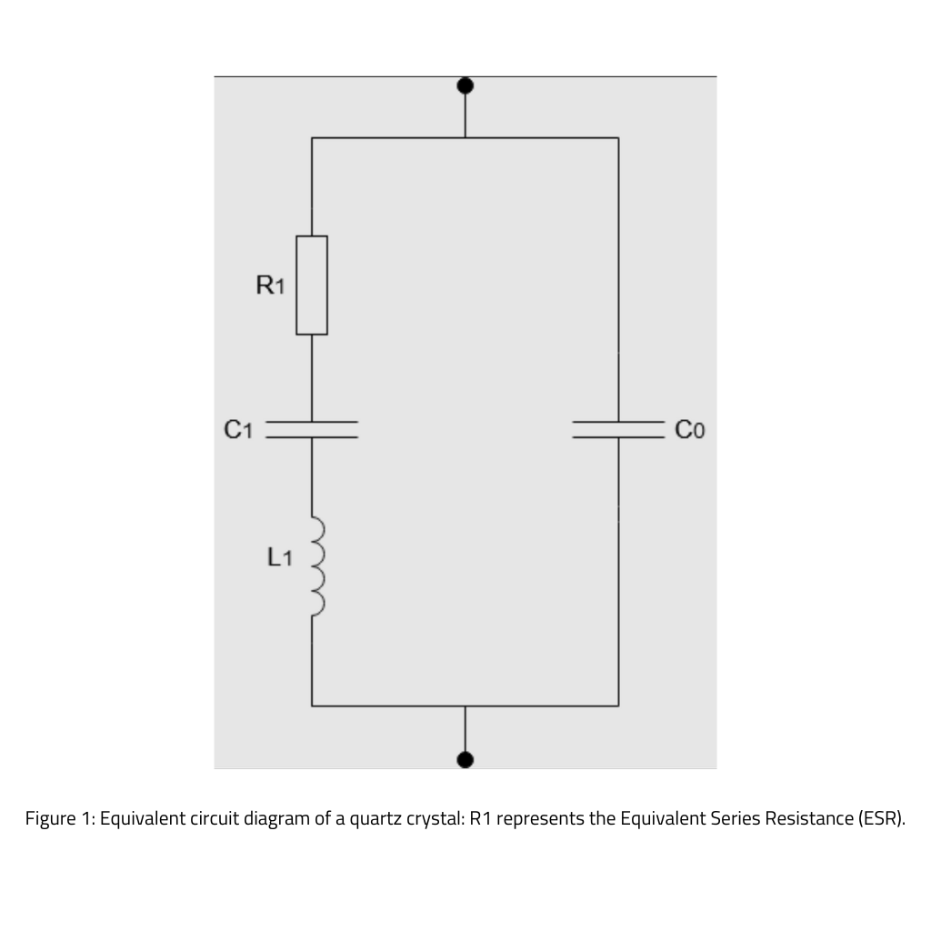 All About Oscillating Crystals - Additional Parameters
