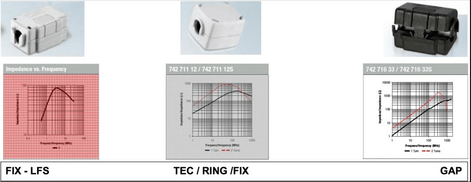 EMC Basics: Clamp-on Ferrites
