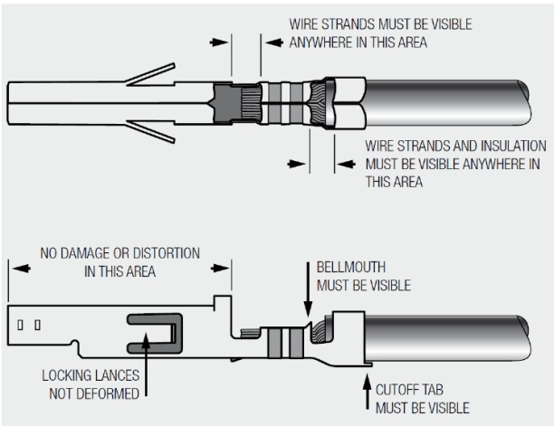 A connection for life: Crimping part 2