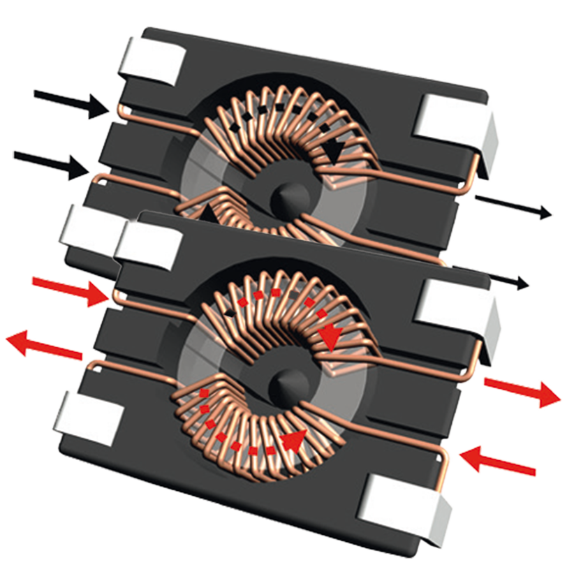 Common Mode Chokes for Mains Power Lines | Passive Components | Würth ...