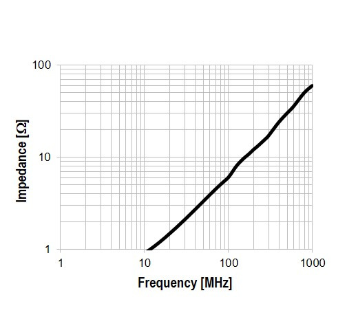 Filter Bag USB 2.0 Type A EMC | Passive Components | Würth Elektronik ...
