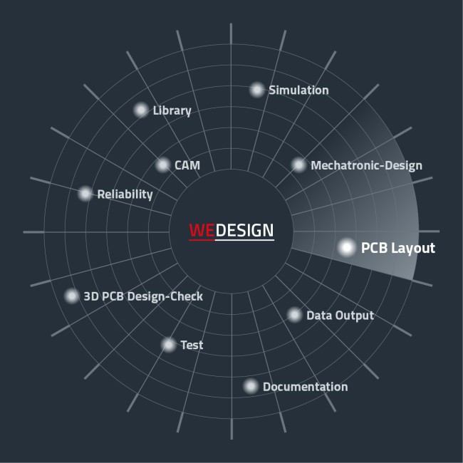 WE DESIGN: Professional PCB design services tailored to your needs ...