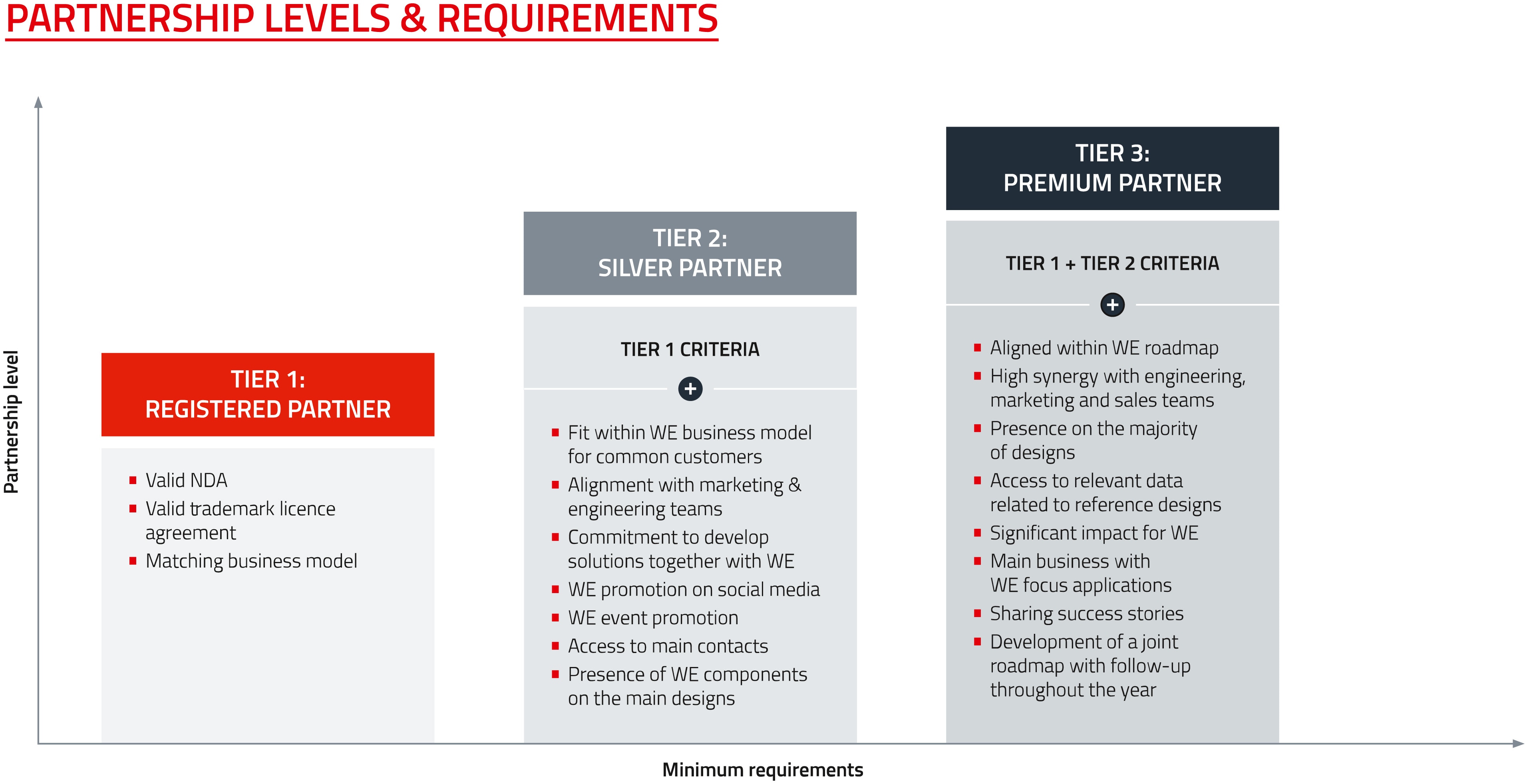 Partner Program